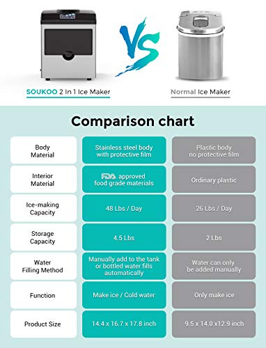 SOUKOO 2 in 1 Countertop Water Ice Maker, 48lbs Daily Ice Cube Makers,Stainless Steel,Tabletop Ice Maker Machine with a Scoop and a 4.5 Pound Storage