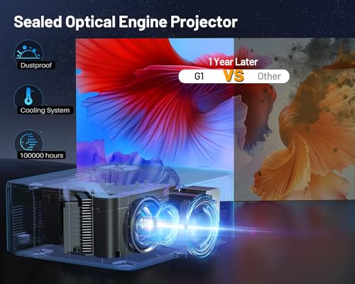 GooDee Projector 4K Supported, Outdoor Projector with Wifi and Bluetooth, Android TV Projector with Auto Focus & Full-Sealed Optical Engine for Movie, Netflix/Prime Video Built-in, 8000+ Apps