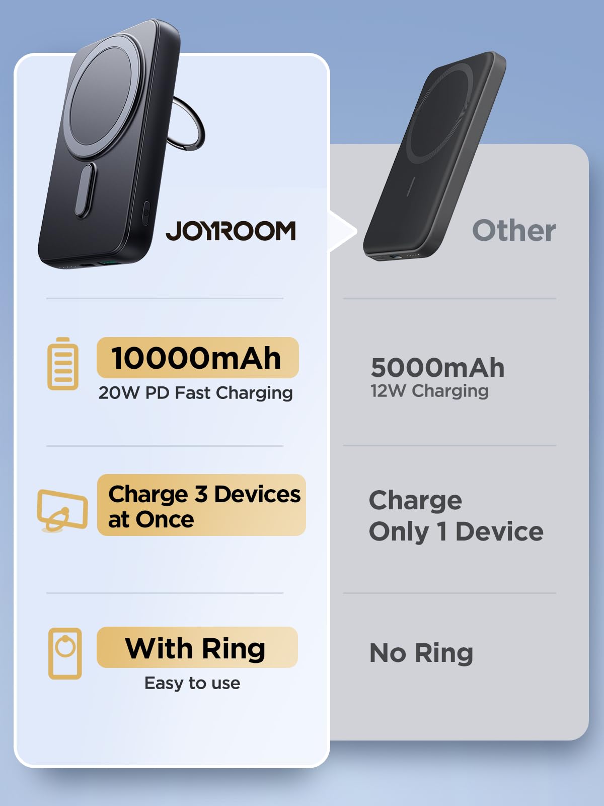 JOYROOM Magnetic Portable Charger 10000mAh Power Bank with Ring Holder, N52 Stronger Magnetic 20W PD Fast Charging Battery Pack Compatible with iPhone 16/15/14/13/12/Pro/Pro Max (Black)