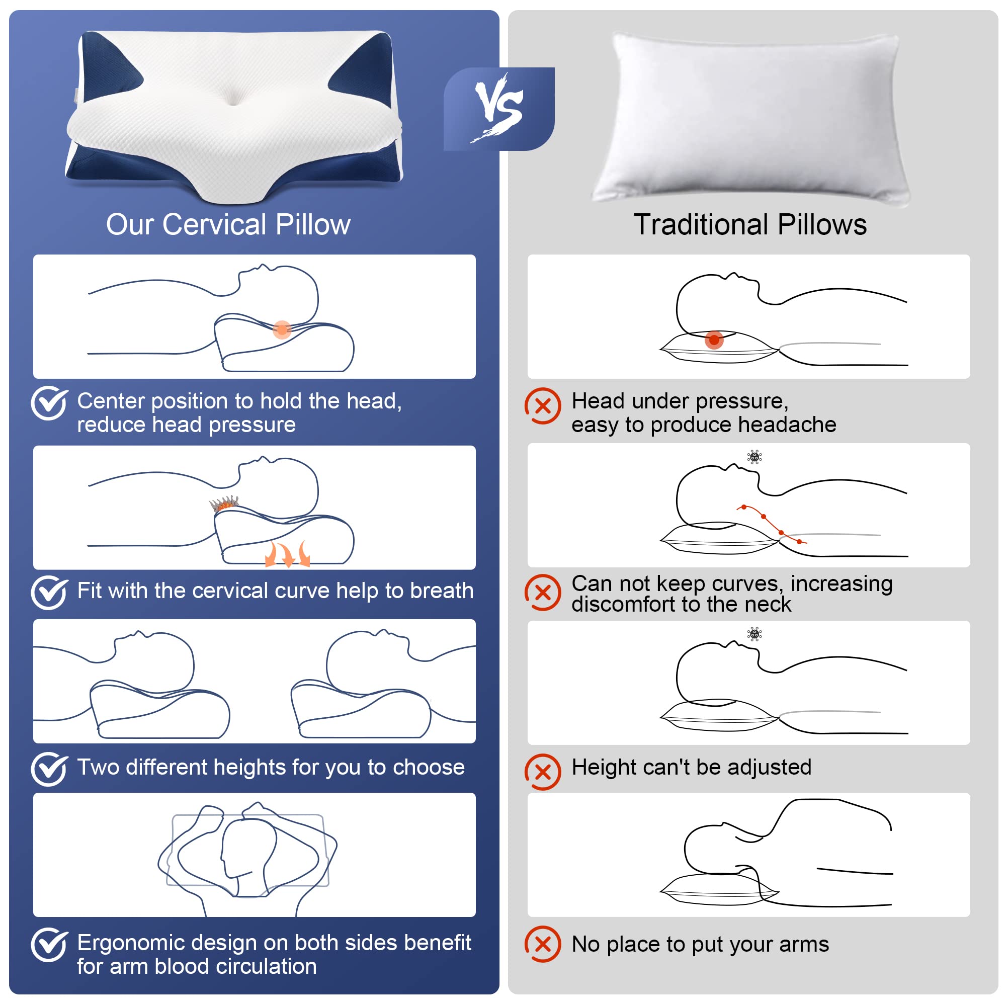 Cervical Pillow for Neck and Shoulder Pain Relief, Contour Memory Foam Neck Support Pillow, Ergonomic Orthopedic Sleeping Bed Pillow for Side Back Stomach Sleepers, Breathable Cover, Mom Dad Gifts