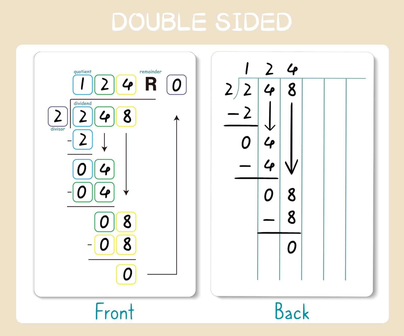 Set of Dry Erase Multiplication and Division Practice White Board, 8" x 12" 2-Digits Mathematics Board with a 4" x 2.5" Multiplication Chart Board for Kids Students, Classroom and Home.