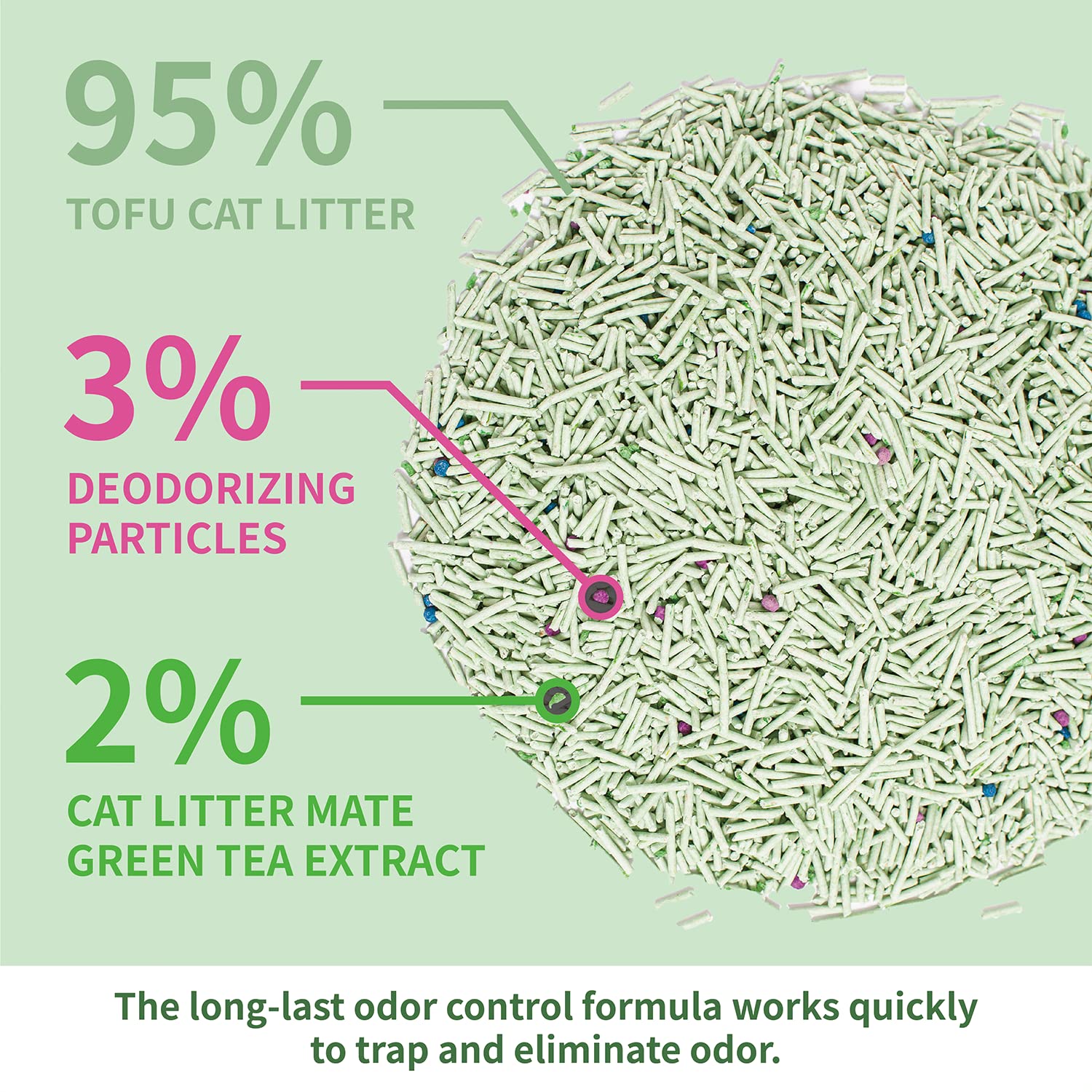 PATLOOL Clumping Cat Litter, Tofu Cat Litter, Superior Odor Control Kitty Litter, 99.9% Dust Free, Flushable, Low Tracking, Ultra Absorbent, Natural Ingredients, Easy Clean-Up, Green Tea Scent