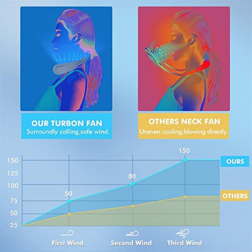 Portable Neck Fan,Hands Free Bladeless Fan, 4000 mAh Battery Operated Wearable Personal Fan,Super Quiet, Rechargeable,USB Powered Personal Cooling Fan, 3 Speeds Adjustment,for Outdoor & Indoor Use