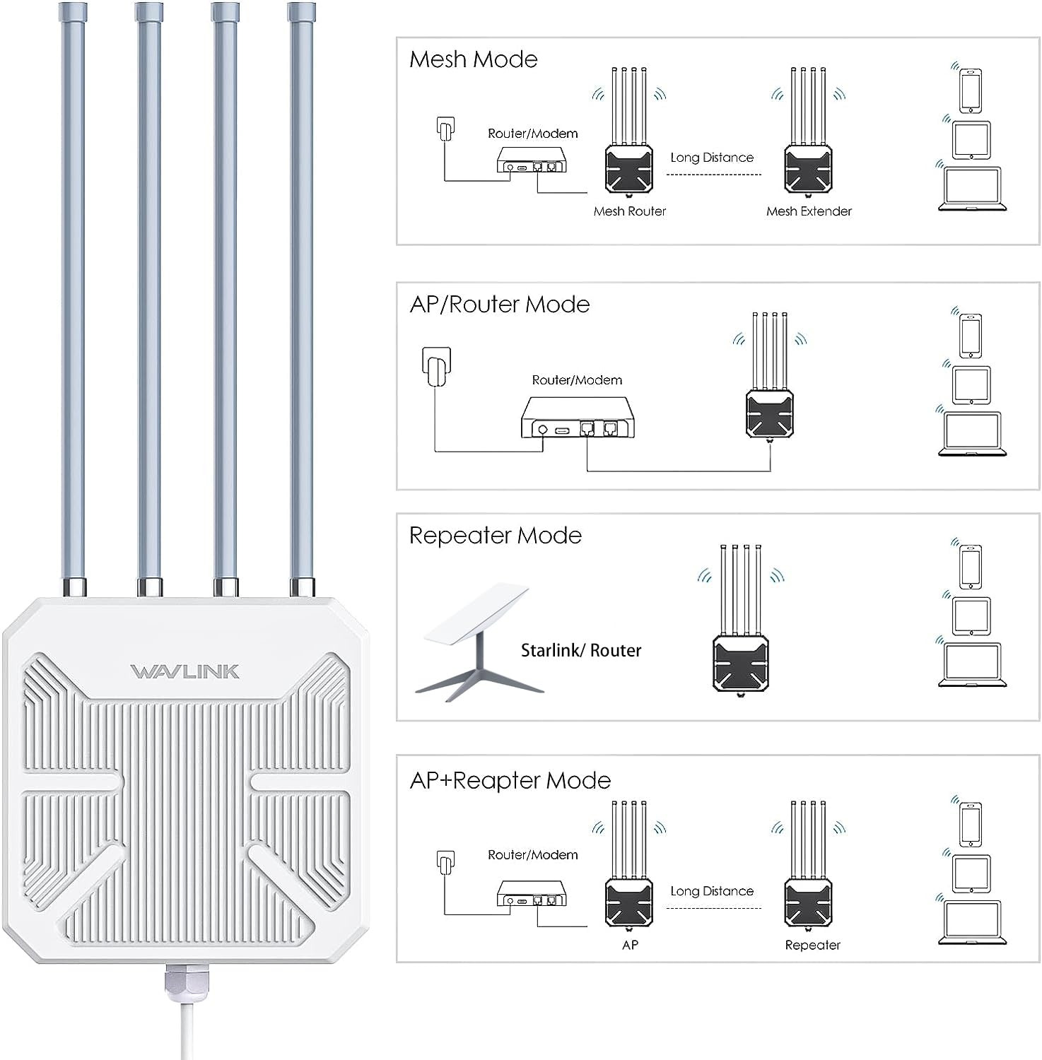 WAVLINK Outdoor WiFi 6 Wireless Access Point, AX1800 WiFi 6 Extender Long Range, Support Active PoE, 4x8dBi Antennas,Work with Starlink/Repeater/Router,IP67,Up to 128 Devices for Farm,Yard,RV,Campsite