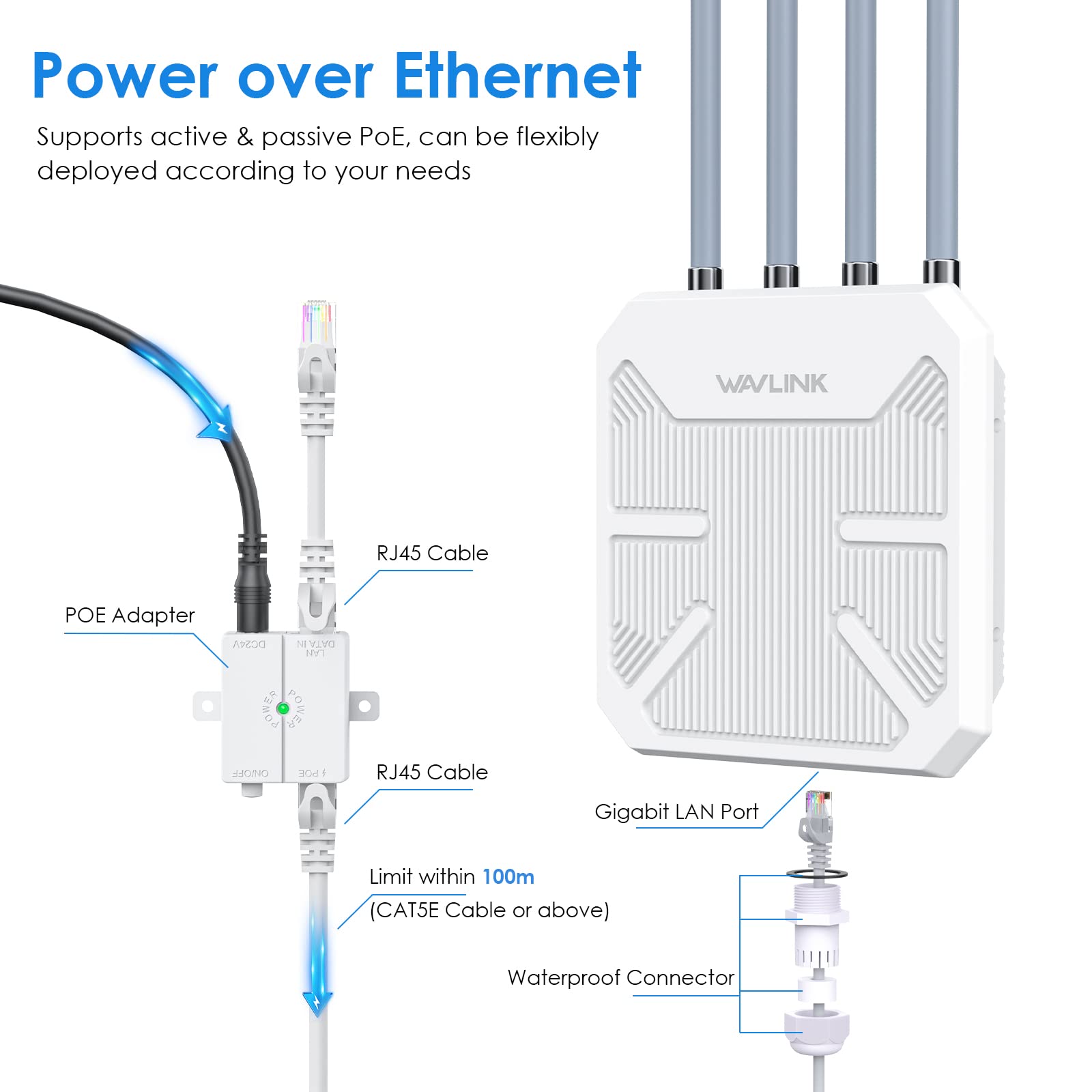 WAVLINK Outdoor WiFi 6 Wireless Access Point, AX1800 WiFi 6 Extender Long Range, Support Active PoE, 4x8dBi Antennas,Work with Starlink/Repeater/Router,IP67,Up to 128 Devices for Farm,Yard,RV,Campsite