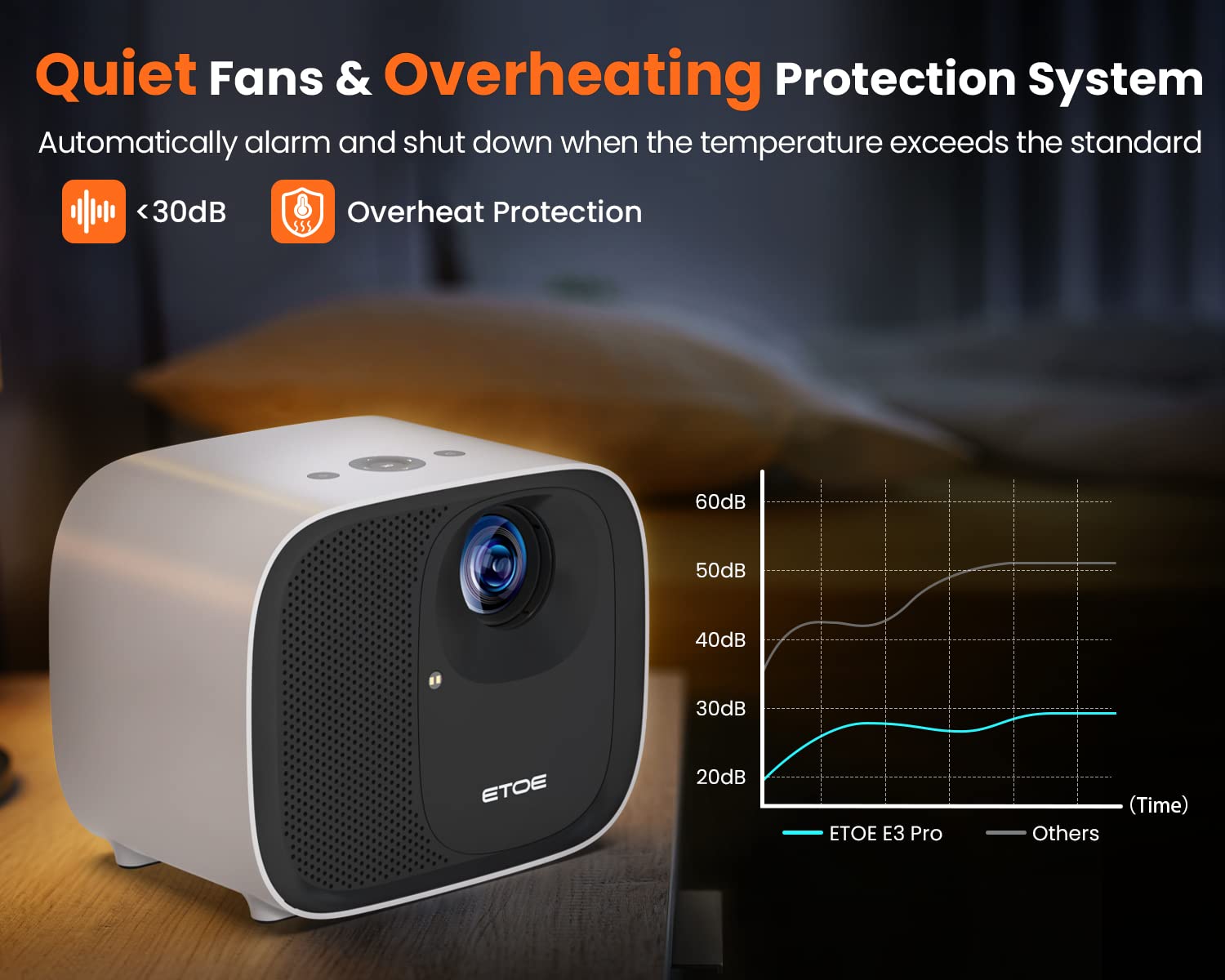 ETOE 4K Android TV 10.0 Projector, 1080P FHD Smart Projector with Auto Focus, Auto Keystone, 600 ANSI Lumens, Dual 10W Speakers, Netflix-Certified, 5.1G WiFi Bluetooth, Movie Projector with Bag-White