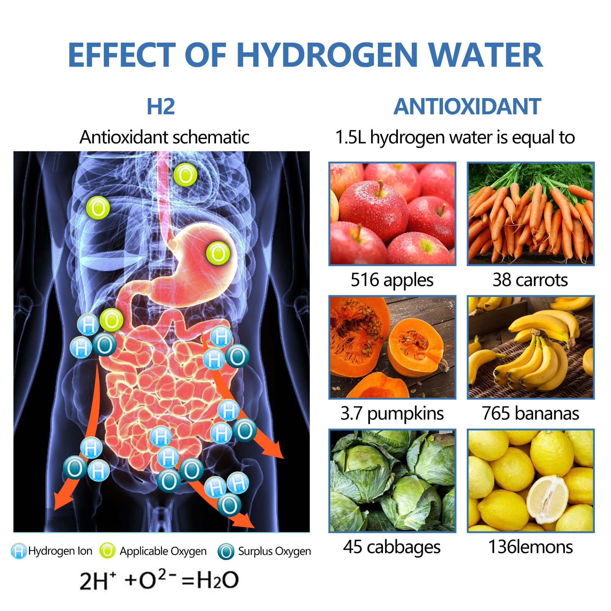 Govel Portable Hydrogen Water Generator Bottle SPE PEM Technology, Alkaline Ionizer Generator USB Rechargeable Portable Hydrogen Rich Water Glass Health Bottle for Health Life
