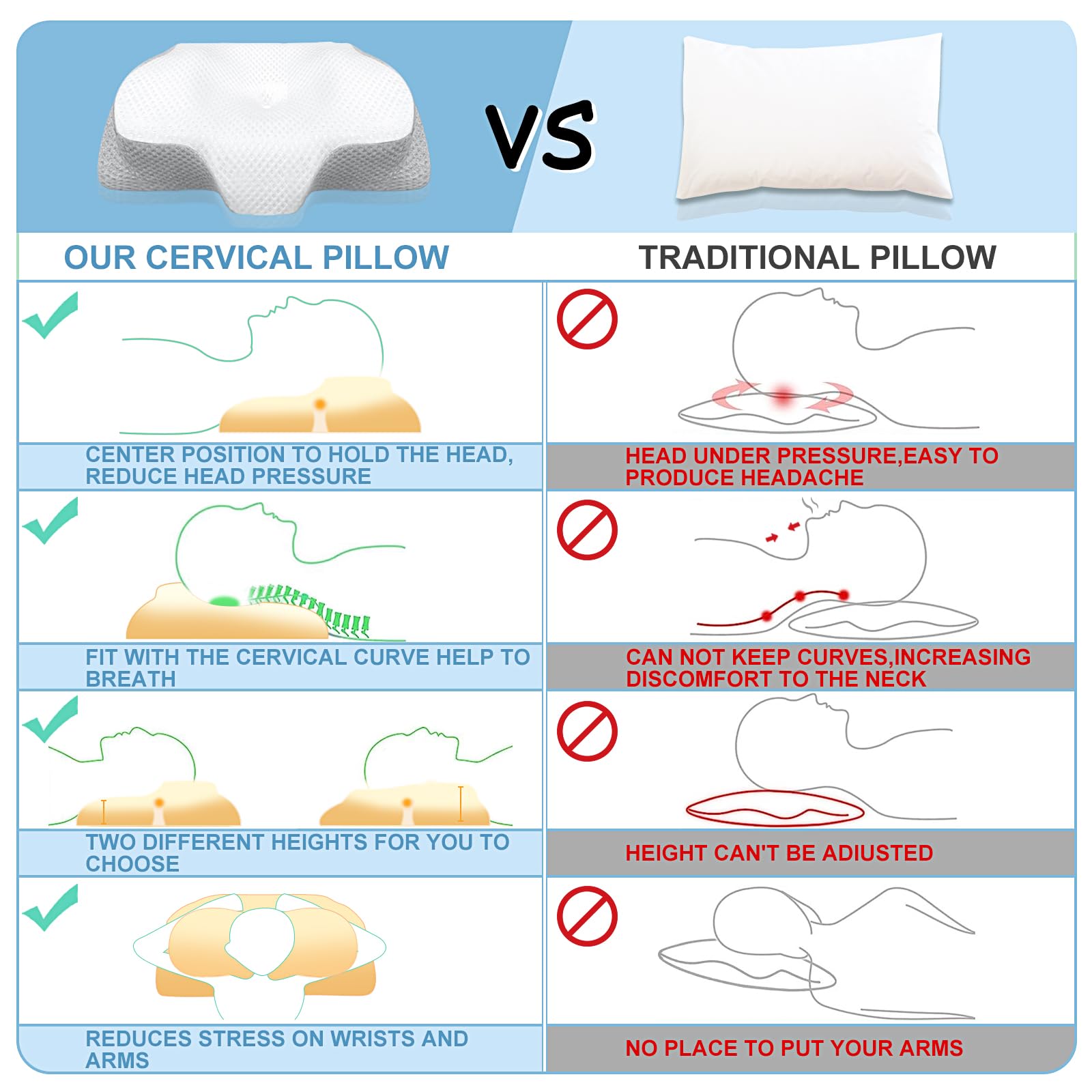 Iouyk Neck Pillows for Pain Relief Sleeping, Contoured Memory Foam Pillows, Ergonomic Orthopedic Neck Support Pillow for Side, Back and Stomach Sleepers with Breathable Washable Cover