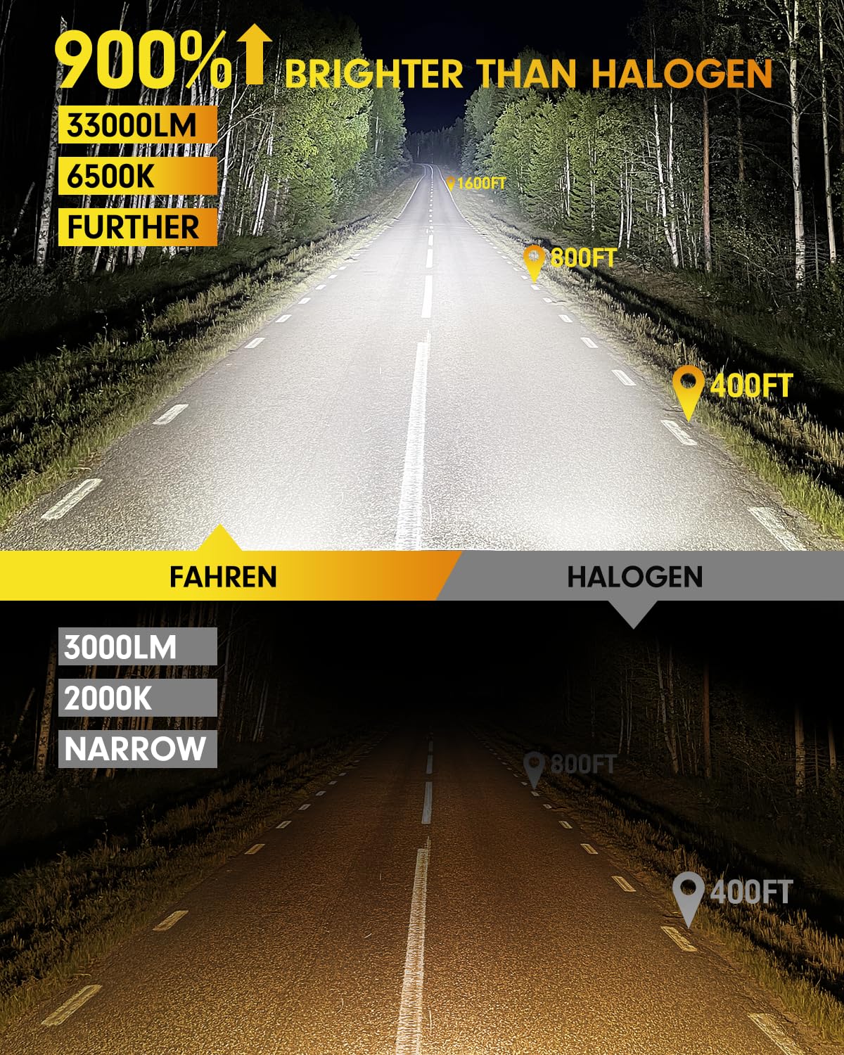 FAHREN H11 LED bulbs,28000LM 800% Brightness H8 H9 LED Bulbs,6500K Cool White LED Light bulbs,1:1 Mini Size Plug and Play, IP68 Waterproof, Quick Installation Pack of 2