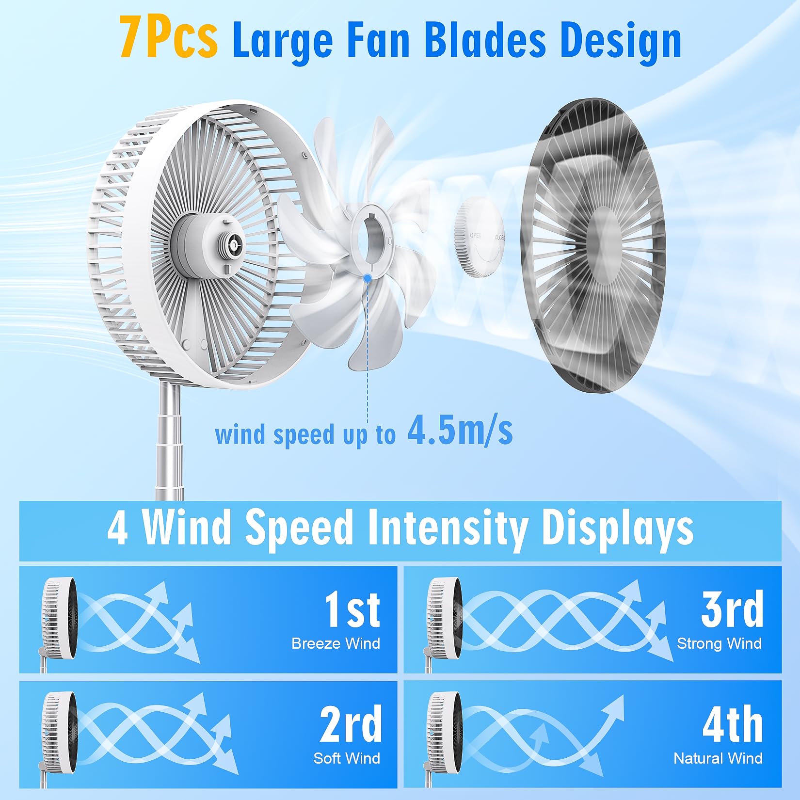 LIPETY Portable Foldable Rechargeable Oscillating Fan - 8" 7200mah Battery Operated USB C Small Fan Remote, Quiet Table Desk Fan Folding Standing Pedestal Fan for Bedroom Rome Office Camping Travel