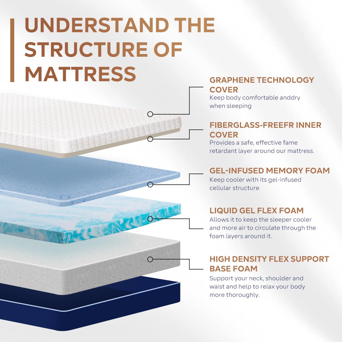 Gelsea Queen Mattress,10 Inch Memory Foam Mattress in a Box,Gel-Infusion for Cooler Sleep,Made in USA,Breathable Cover,Queen Size Bed,60" X 80" X 10"