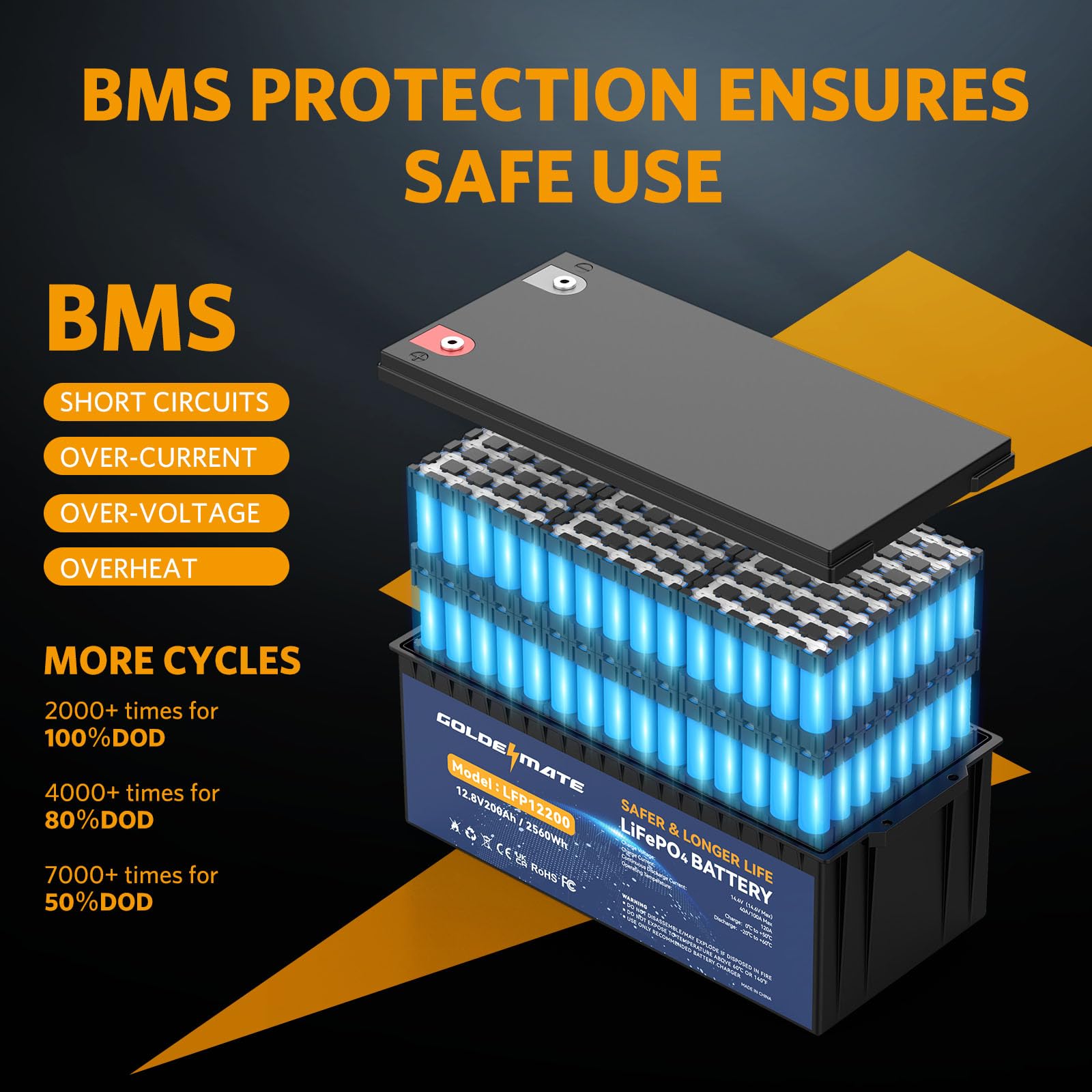 GOLDENMATE 12V 200Ah LiFePO4 Lithium Battery, Rechargeable Battery Up to 15000 Cycles, Built-in BMS, Max 2560Wh, Perfect for RV, Camping, Solar, Marine, Trolling Motor, Golf Cart, Off-Grid Application