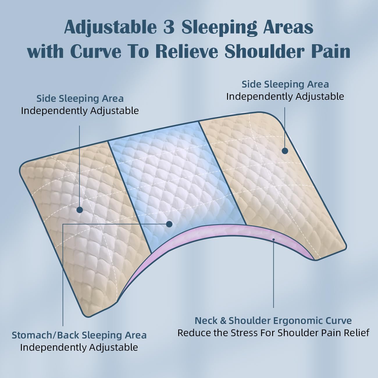 LOFE Side Sleeper Pillows for Adults - Adjustable 3 Compartments of Side Sleeper Pillow, Curved Side Sleeper Neck Pillow, CertiPUR-US Supportive Pillow for Side Sleepers, Queen Size Bed Pillows
