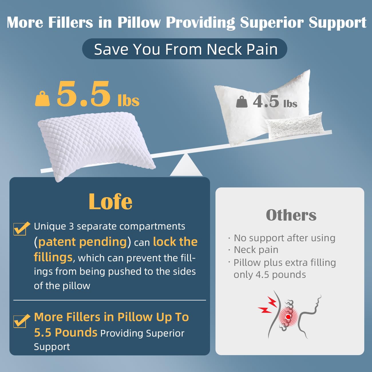 LOFE Side Sleeper Pillows for Adults - Adjustable 3 Compartments of Side Sleeper Pillow, Curved Side Sleeper Neck Pillow, CertiPUR-US Supportive Pillow for Side Sleepers, Queen Size Bed Pillows