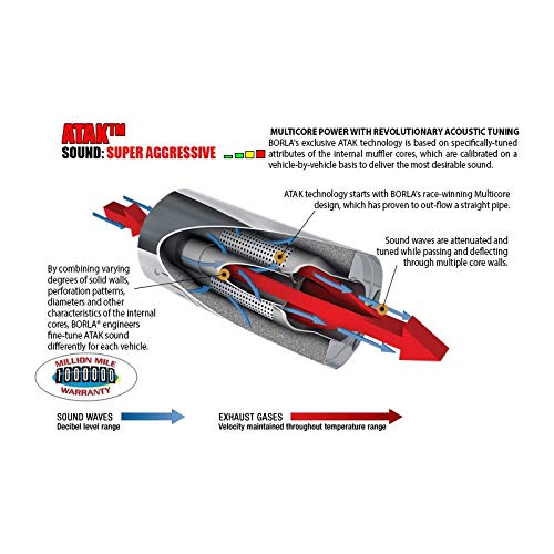 BORLA 11978CB Axle-Back System for 2021-2023 Ford Bronco 2.7L V6 Automatic Transmission 4 Wheel Drive 2 & 4 Door.