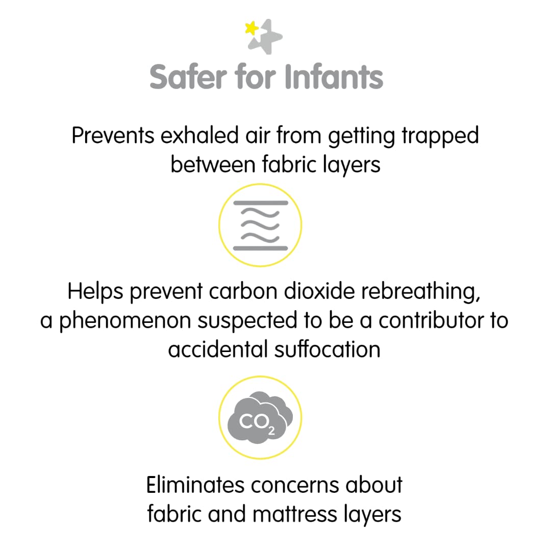 BreathableBaby All-in-One Fitted Sheet & Waterproof Cover, for 52" x 28"/132 x 71 cm Crib Mattress, White (2-Pack)