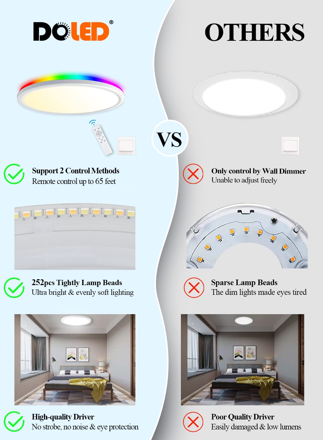 DOLED LED Ceiling Light Flush Mount: 3000LM Bright Closet Lighting Fixtures Ceiling Lamp Dimmable with Remote Control, 12'' Round Flat Ceiling Lights for Bedroom Living Room Kitchen Bathroom