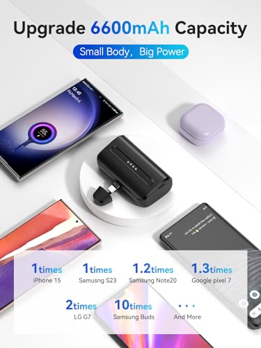 LVFAN USB C Portable Charger, 6600mAh Mini Power Bank Fast Charging, Portable Phone Charger Backup Battery for iPhone 15/15 Plus/15 Pro/15 Pro Max, Samsung S24/23/22, Android Device, and More
