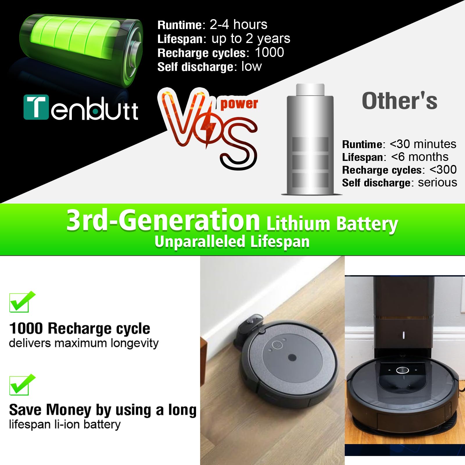 【UPGRADE】3.5Ah 14.4V Replace Battery for iRobot Roomba i7 Battery Replacement + i7 14.4Volt e/i Series J7 J7+ 7150 7550 e5 e5152 e5154 e6 i3 i3+ i4 i4+ Vacuum Cleaner irobot i7 replacement battery