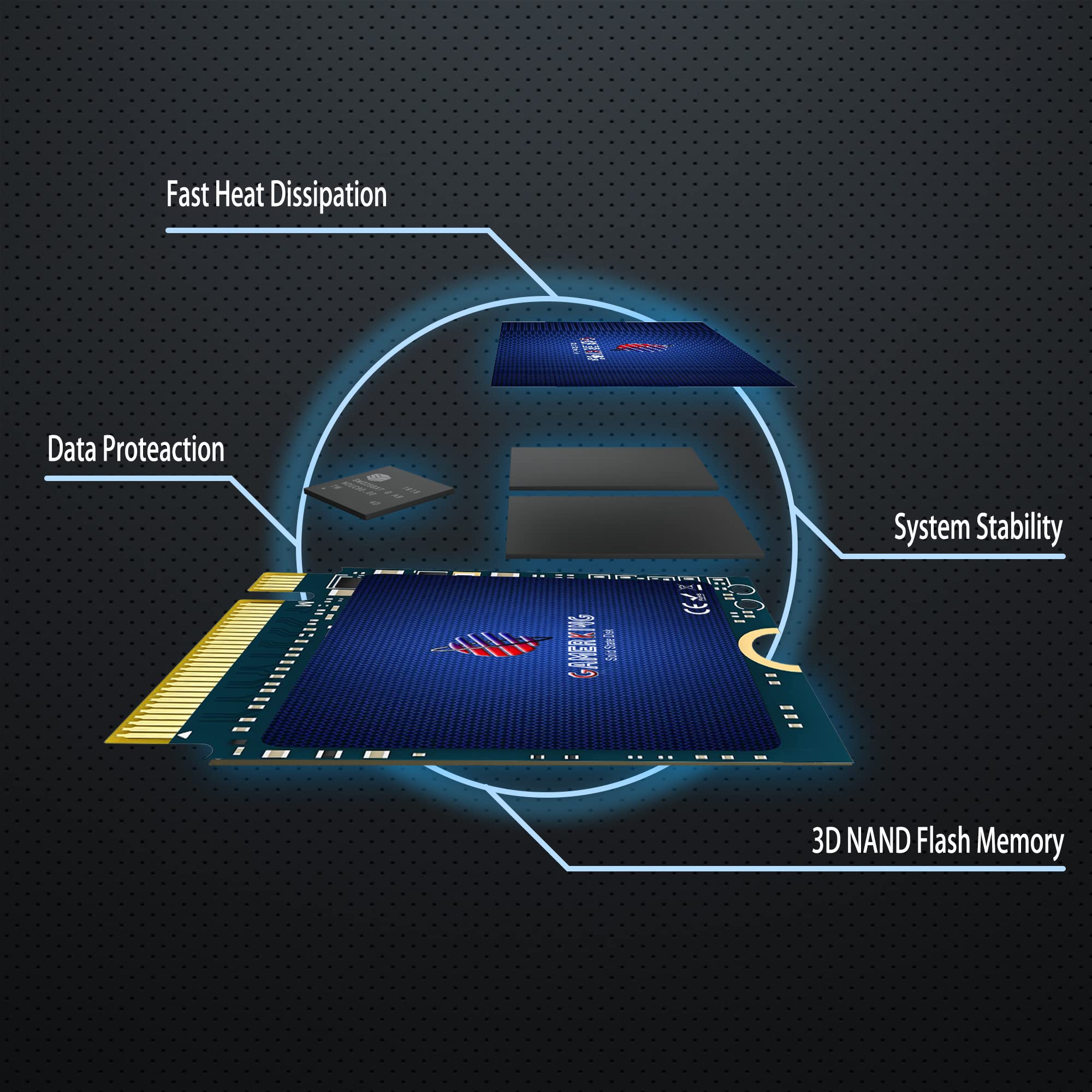 GAMERKING 1TB M.2 2230 SSD NVMe PCIe Gen 3.0X4 Internal Solid State Drive Compatible with Steam Deck/Microsoft Surface pro 8/pro 7+/pro X/laptop3/laptop4(M.2 2230 PCIe 1TB)