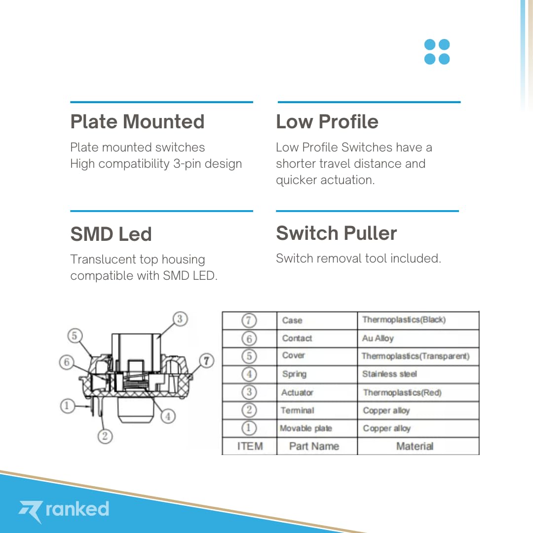 Ranked Gateron Ks-33 Low Profile v2 Key Switches for Mechanical Gaming Keyboards | Plate Mounted (Gateron Blue, 10 Pcs)