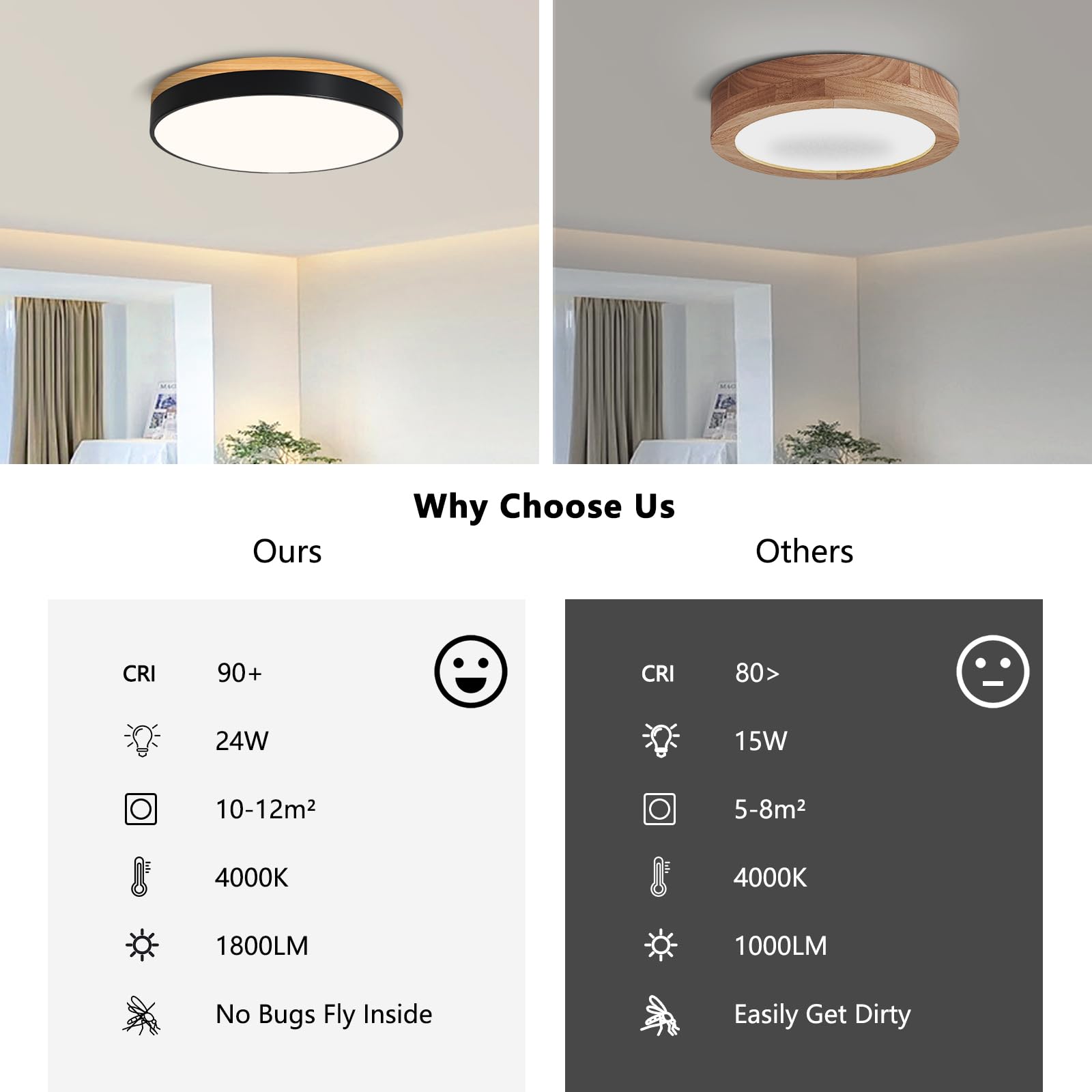 VIOLOEMI Modern Black Ceiling Light, Wood LED Close to Ceiling Lighting Fixtures, Round Flush Mount Ceiling Lamp for Kitchen Bedroom Bathroom Laundry Room Nursery Room Hallway(15.74 Inch)