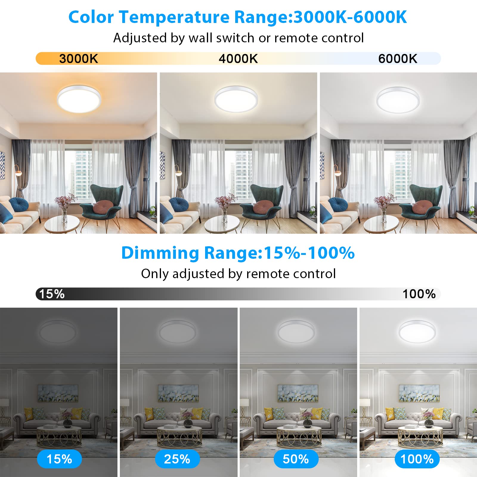 Unicozin Dimmable Ceiling Light with Remote Control, 8.7Inch 18W 3000K-6000K Light Color Adjustable, Round LED Flush Mount Ceiling Lamp, White Flat Panel Light for Dining Room, Bedroom, Kitchen,Wired