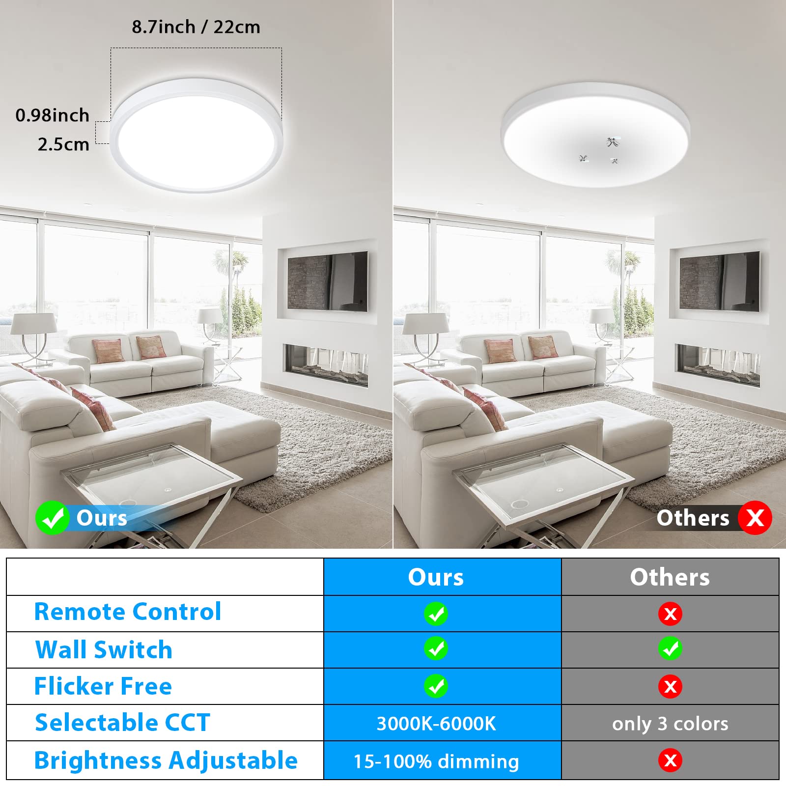 Unicozin Dimmable Ceiling Light with Remote Control, 8.7Inch 18W 3000K-6000K Light Color Adjustable, Round LED Flush Mount Ceiling Lamp, White Flat Panel Light for Dining Room, Bedroom, Kitchen,Wired