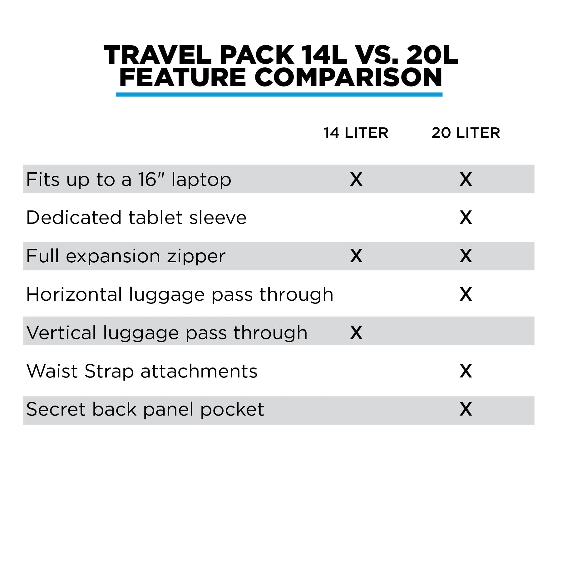 NOMATIC Travel Pack - 14L Water Resistant Laptop Bag - TSA-Ready Expandable Black Backpack