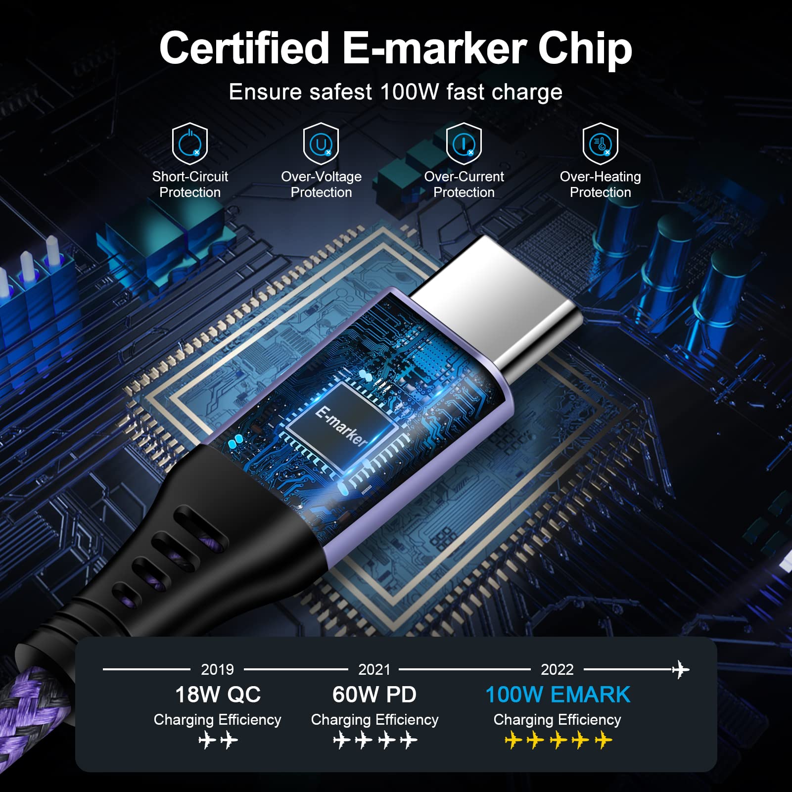 100W USB C to C Charging Cable for Samsung Galaxy A14 5G A13 A03S A23 S23 A54 A53 A34 A24 S22 Ultra S21 S20 FE Z Flip4 3 Z Fold4,iPad,Mac Book,Google Pixel 7a 7 Pro 7 6a 6 Pro 5a 2Pack 6FT Cord