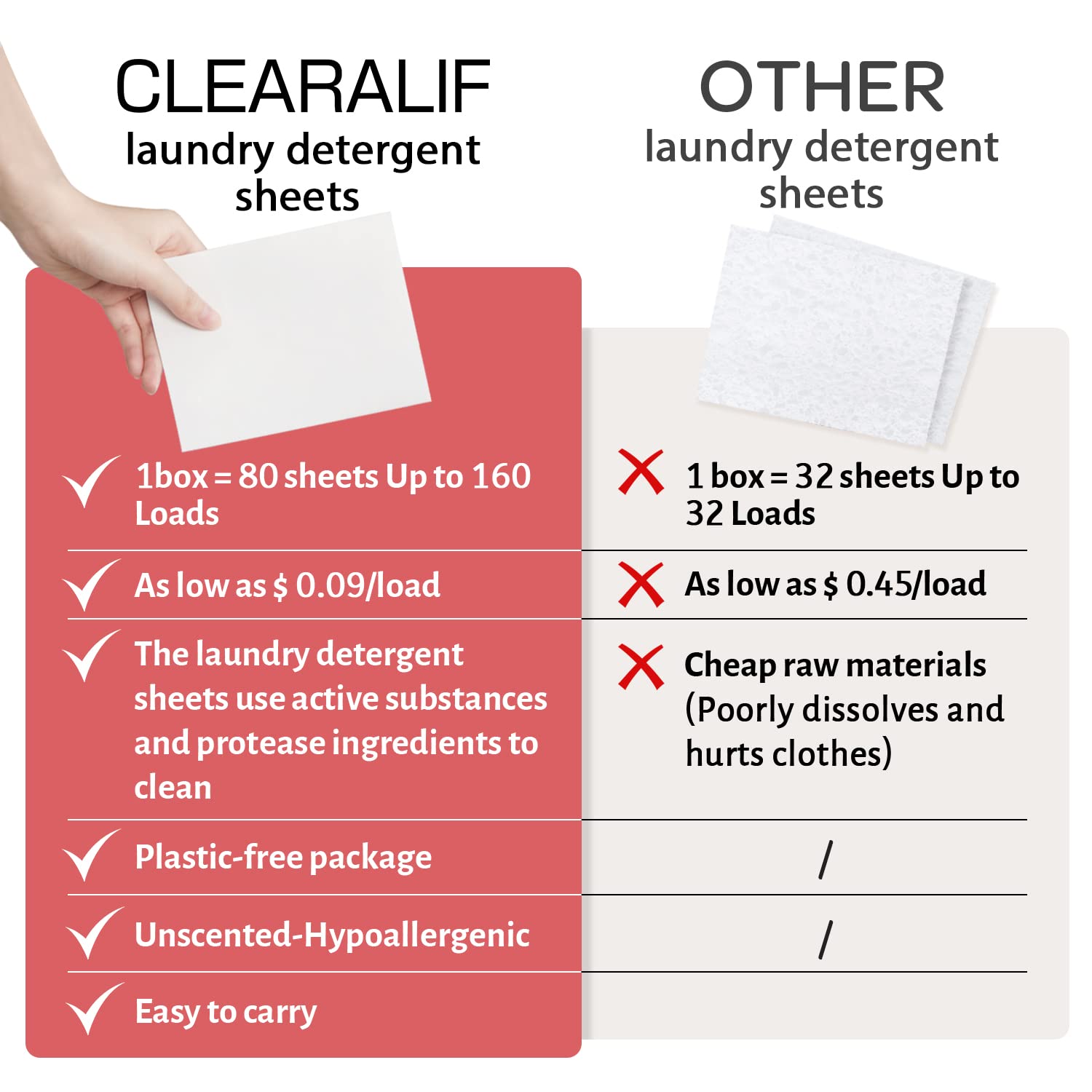 Laundry Detergent Sheets Up to 160 Loads, Magnolia - Great For Travel,Apartments, Dorms,CLEARALIF Laundry Detergent Strips Eco Friendly & Hypoallergenic - 80 Sheets