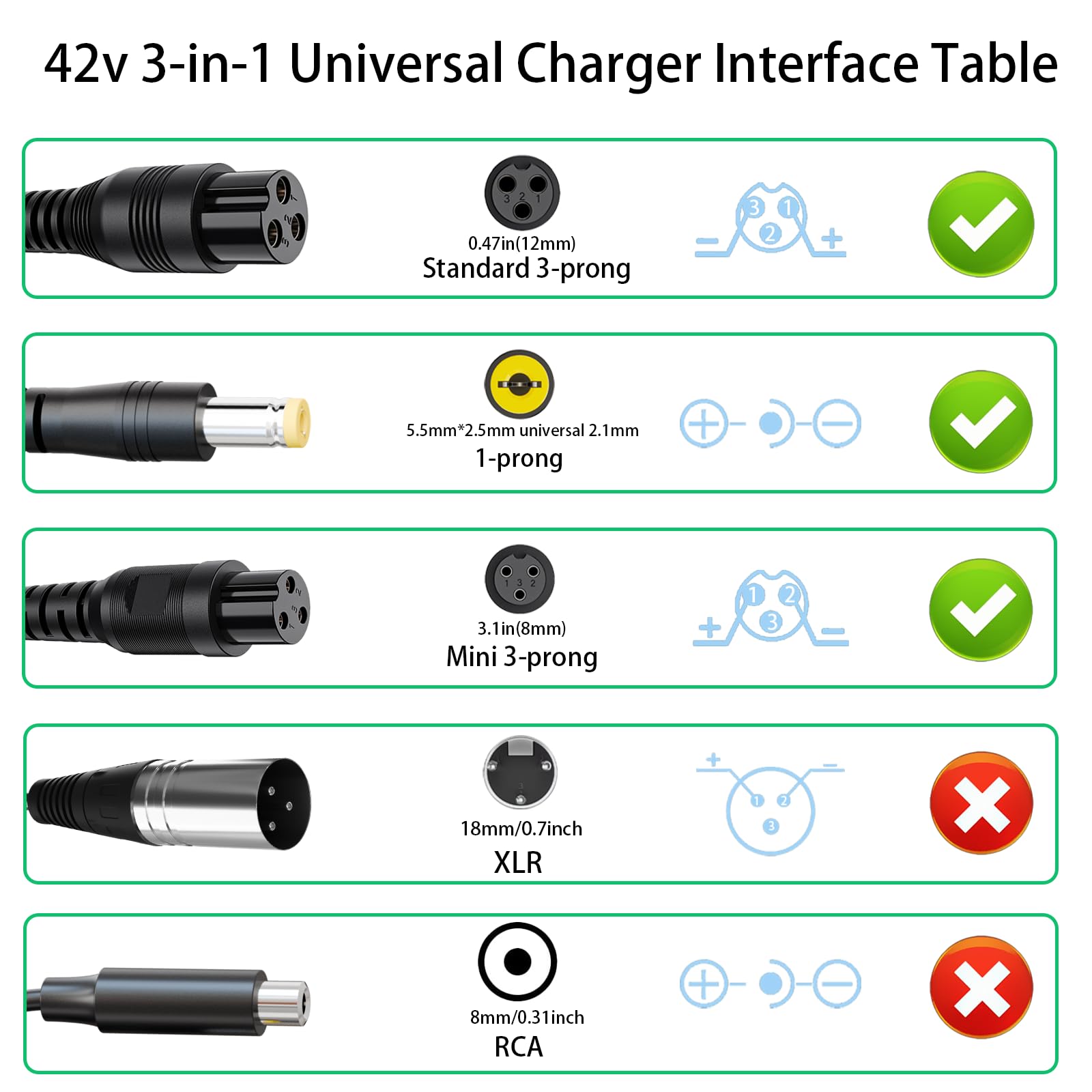 3 in 1 Replacement Charger for 2A 42v/36v 3 Claw (8mm/12mm) Female Port (5.5mm*2.5mm Universal 2.1mm) for, Jetson, Swagtron, Gotrax,Swagway,Razor