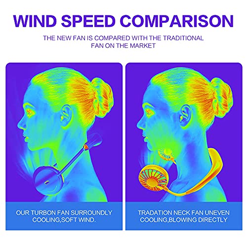 POOCCI Portable Neck Fan, Hands Free Bladeless Fan, USB Rechargeable Wearable Personal Fan, Headphone Design Neck Cooling Fan, USB Powered Neck Fan with 3 Speeds-White