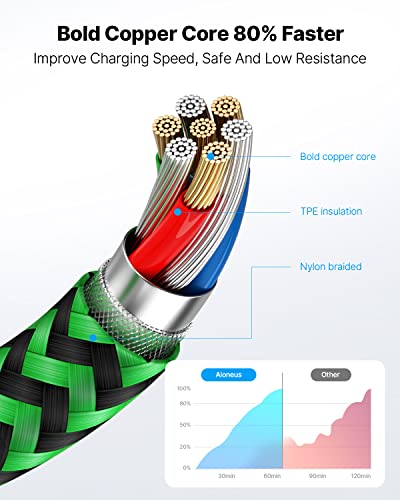 iPhone Charger Cord 3ft 3Pack MFi Certified Lightning Cable Fast Charging Nylon Braided Phone Charger Cable Compatible with iPhone 14 13 Pro 12 Pro 11 Pro Xs Max Xr 8 7Plus SE