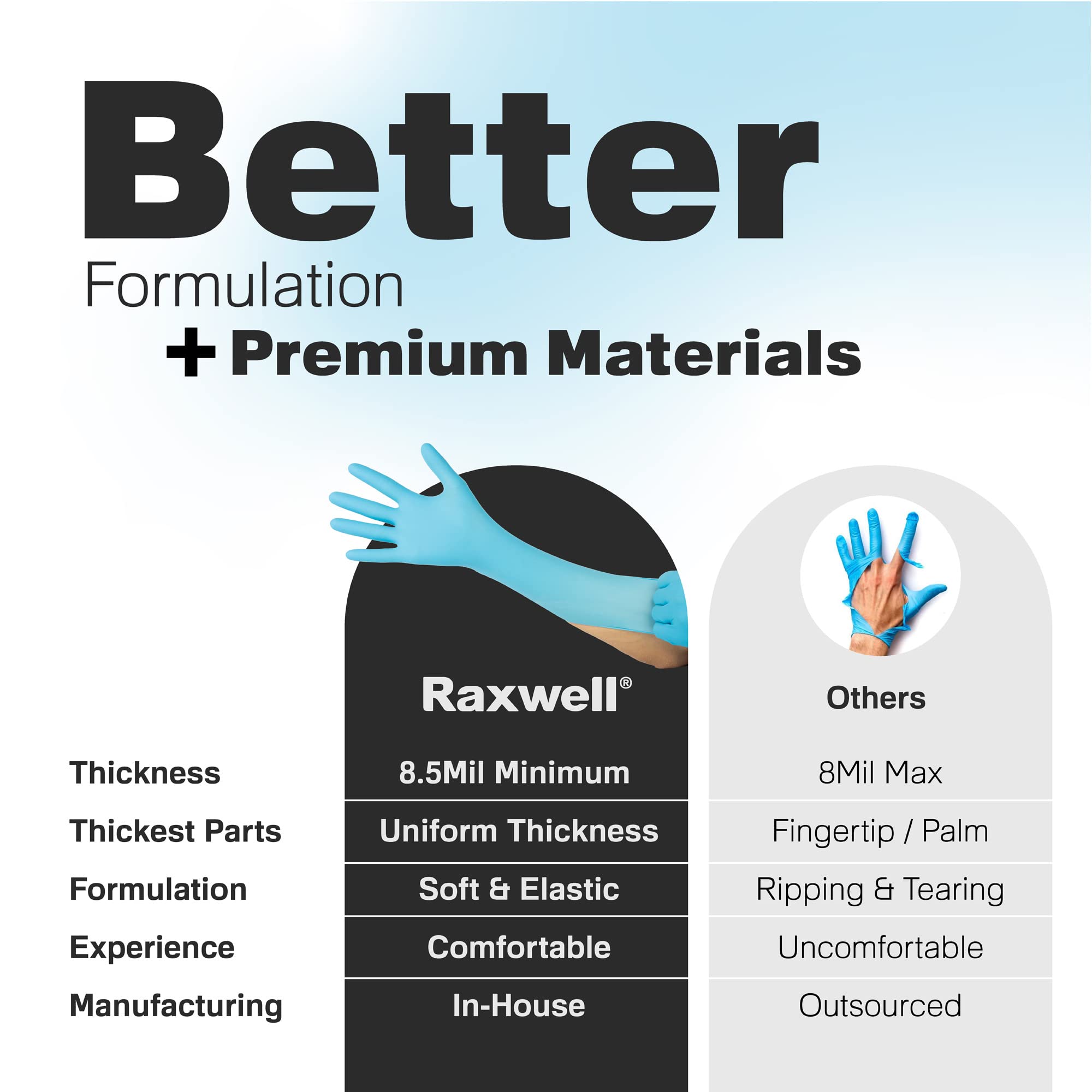 Raxwell Rubber Gloves Disposable Latex Free | Extended Cuff 8.5 Mil Long Heavy Duty Nitrile Gloves Large | 50 Count | Powder Free, Food Grade & Safe | Rubber, Ambidextrous & Non Latex