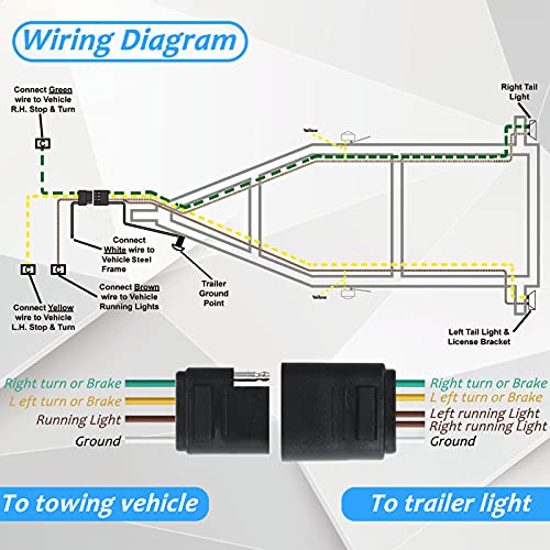 LiLoom 36ft 4 Wire Trailer Light Wiring Harness Extension, Kit 4-Way Plug 4 Pin 28' Male & 8' Female with White Ground Wire Extension & Wishbone-Style Wiring Harness for Utility Boat Trailer Lights