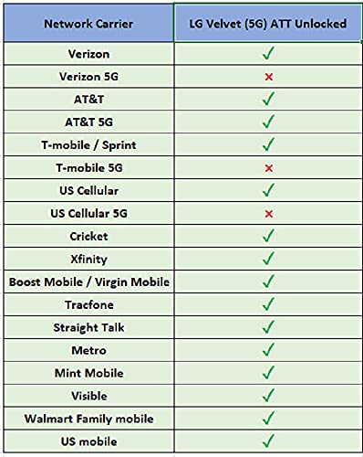 LG Velvet (5G) 128GB (6.8 inch) Display | AT&T Unlocked | AT&T/Cricket 5G only | Work with other GSM 4G LTE | LM-G900UM Smartphone - Aurora Grey (Renewed)