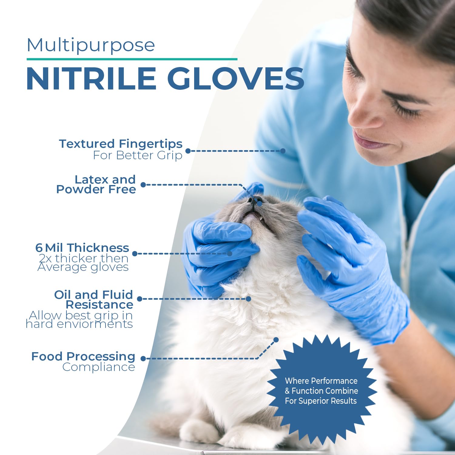 London Labs Nitrile Exam Gloves, 4 Mil Thick Chemo-Rated Disposable Gloves, Latex-Free & Powder-Free (100, X-Small)