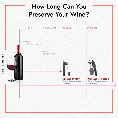 Coravin Timeless Three SL Wine-by-the-Glass-System - Wine Saver and Pourer with 1 Argon Gas Capsule