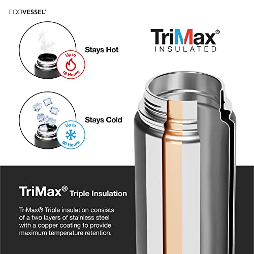 EcoVessel Stainless Steel Water Bottle with Insulated Dual Lid, Insulated Water Bottle with Strainer and Silicone Bottle Bumper, Coffee Mug β 32oz (Dawn Patrol)