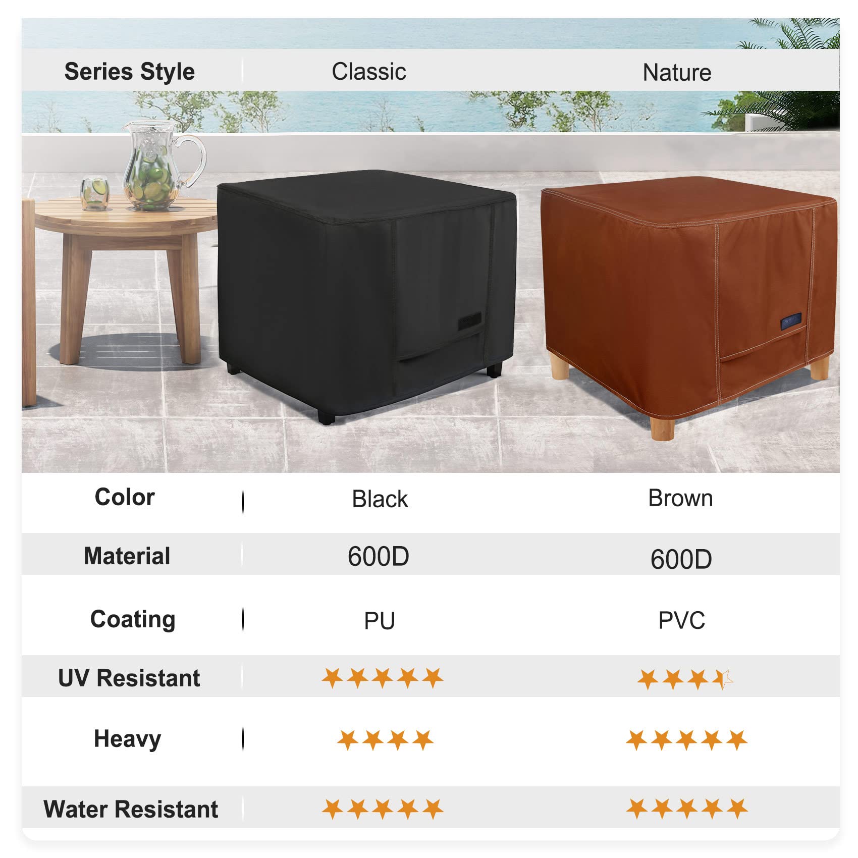 NettyPro Outdoor Patio Ottoman Cover, Waterproof Square Side Table Cover, 28L x 28W x 20H inch, Black