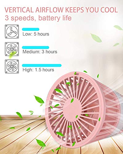 phinacreny Ice Cream Cone Fan, Portable Mini USB Charging Silent Lazy Hanging Neck Cone Fan
