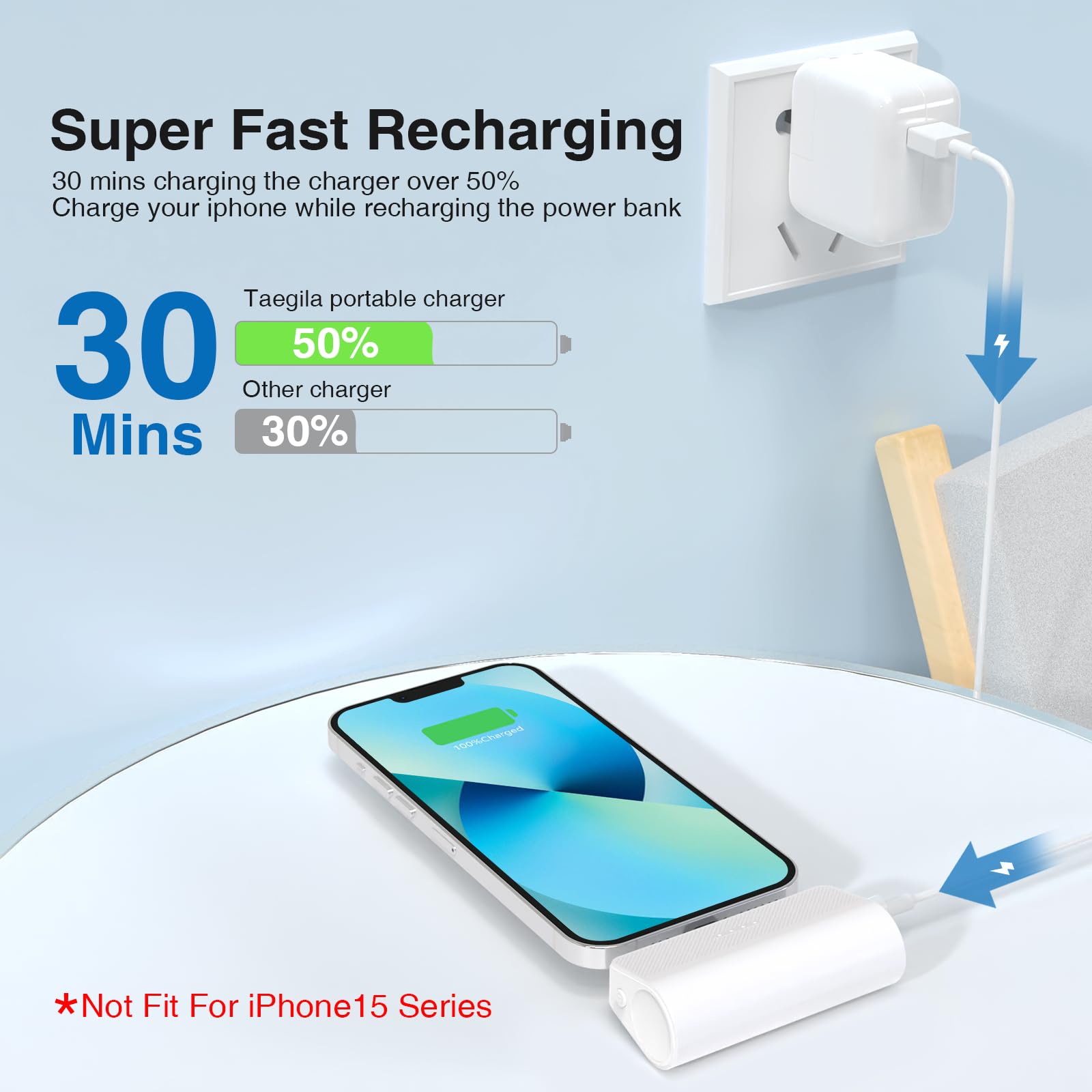 ATGIH Portable Charger for iPhone,5000mAh Ultra-Compact Fast Power Bank Compatible with iPhone 6/7/8/SE/11/XR/12/12 Pro Max/13/13 Pro Max/14/14 Pro Max/14 Plus/iPad Series(White)