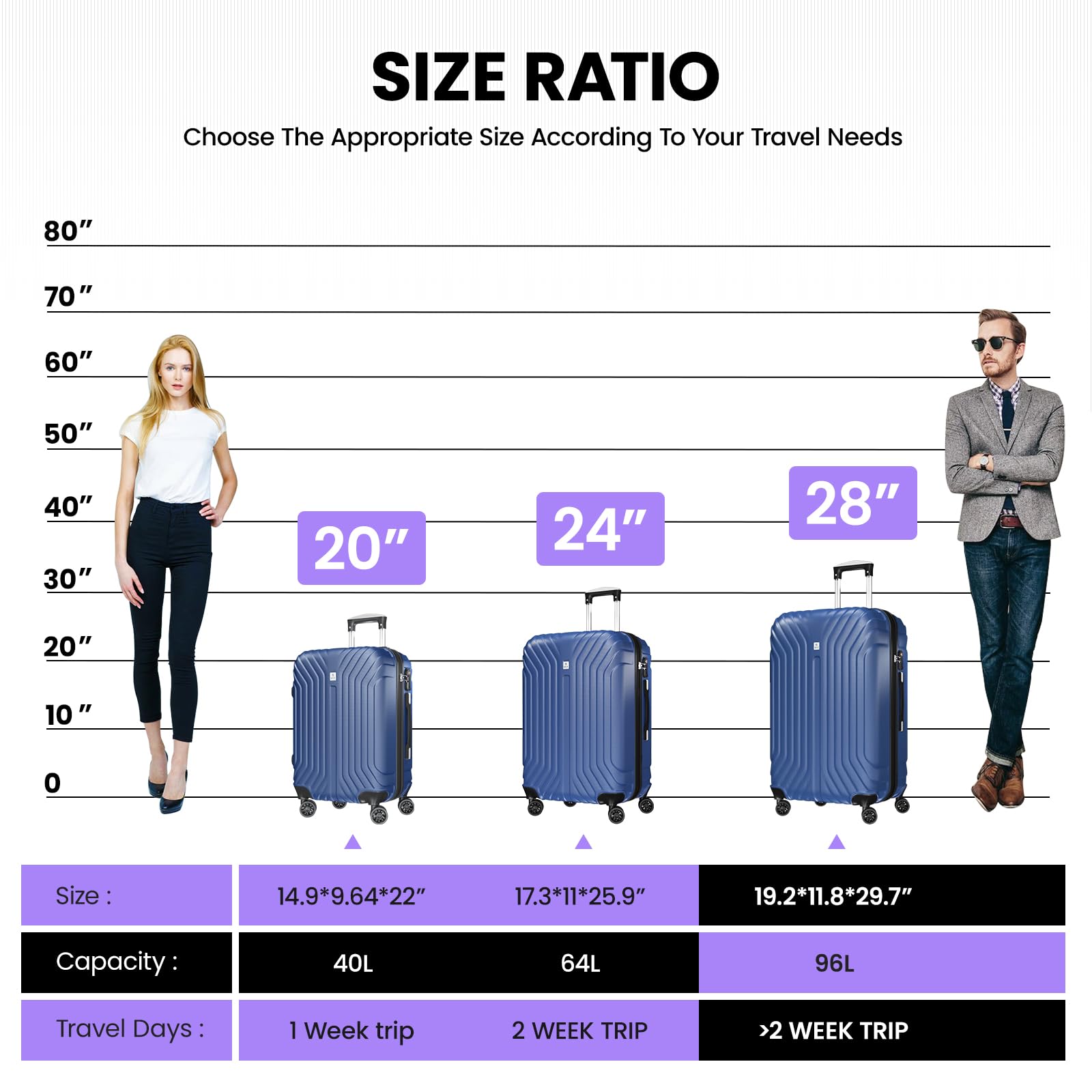 AnyZip Luggage Sets Expandable PC ABS 3 Piece Set Durable Suitcase with Spinner Wheels TSA Lock Carry On 20 24 28 Inch Blue