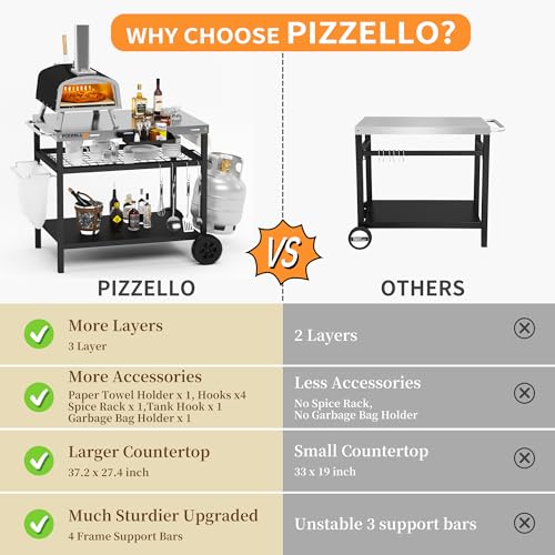 PIZZELLO Outdoor Grill Cart Three-Shelf Pizza Oven Stand Table with Wheels Dining Cart Table for Outside Patio, Movable Kitchen Cooking Prep Table BBQ Cart with 34"x 21" Stainless Steel Tabletop