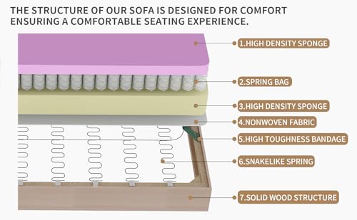 SILKIR 3-Person Sofa Couch for Living Room | Perfect for: Apartment/Studio/Office & Small Space | Leather Fabric | Fast and Easy Assembly | (Brown) Modern Contemporary Mid-Century