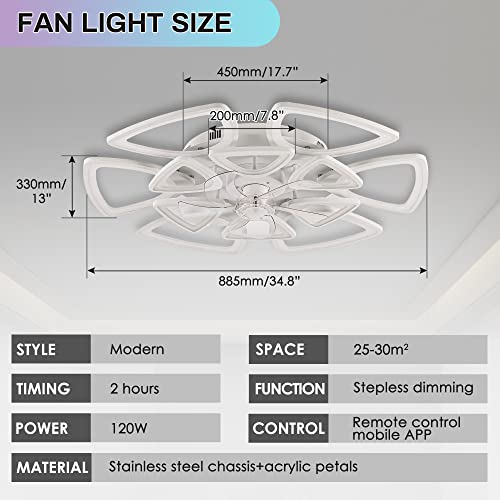XIEICS Modern Ceiling Fan with Lights Remote Control - Flush Mount Dimmable LED Ceiling Fan Lights & 6 Speeds Bladeless Ceiling Fan with Lights, for Bedroom Living Room (34.8inch, White)