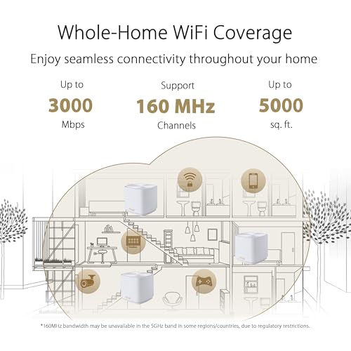 ASUS ZenWiFi AX Mini (XD5) Dual-band Whole Home Mesh WiFi System (3 Pack), WiFi 6, 802.11ax, up to 5000 sq ft & 5+ rooms, AiMesh, Lifetime Internet Security, Parental Controls, Easy Setup