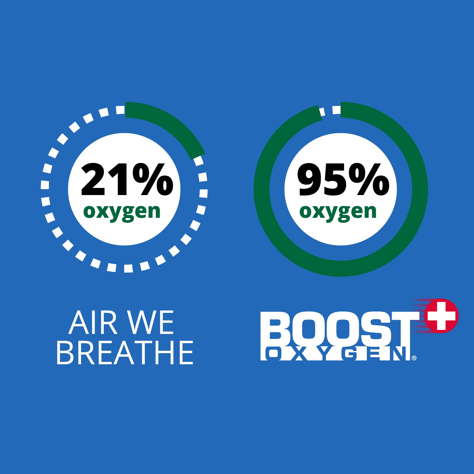 Boost Oxygen 5 Liter Natural Pure Canned Supplemental Oxygen Bottle with Built in Mouthpiece for High Altitudes and Recovery, Natural Flavor (3 Pack), Flavorless, 3.0 Count