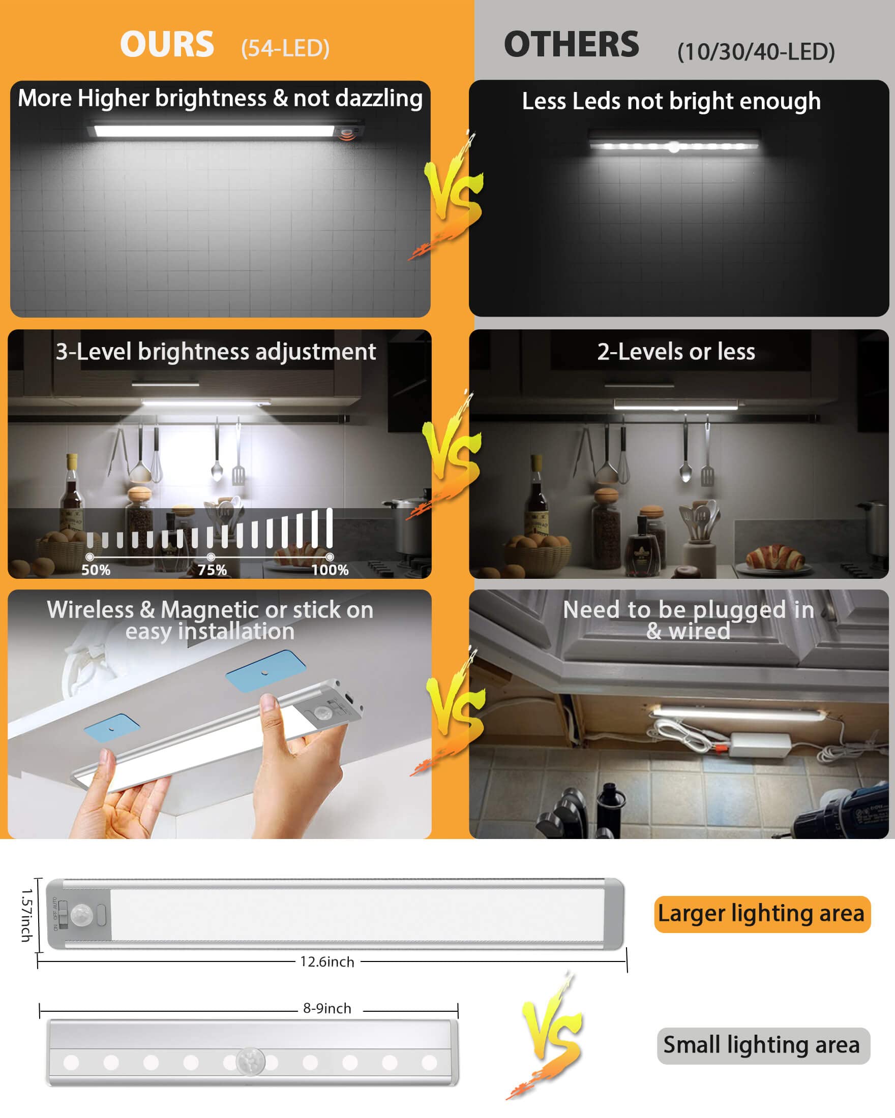 54-LED Under Cabinet Lights Wireless - Motion Sensor LED Kitchen Closet Counter Lighting with 1500mAh Rechargeable Battery & Magnetic Mount, Ideal Night Lights for Bedroom Babyroom Armoire Stair -2Pcs